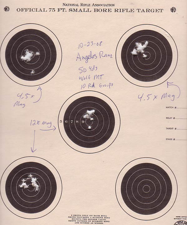 If you can see it, you can hit it - Calguns.net