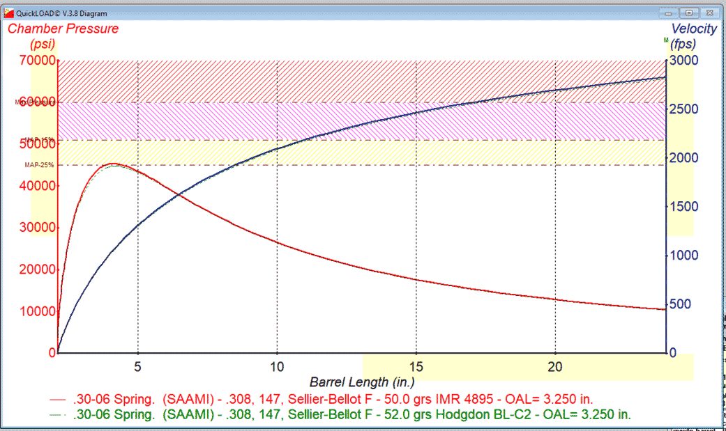 PLEASE DELETE -- Reloading for M1 Garand - Calguns.net