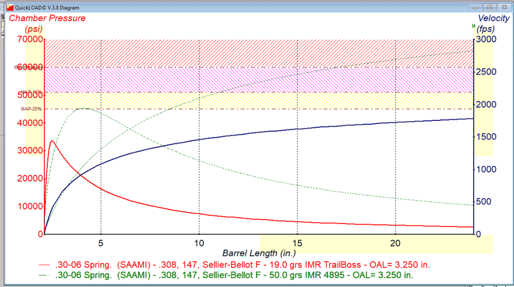 PLEASE DELETE -- Reloading for M1 Garand - Calguns.net